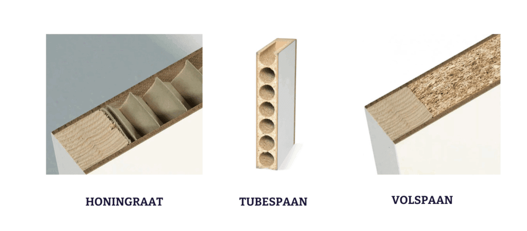 Honingraat, tubespaan of volspaan deur? De verschillen uitgelegd DHK.nl